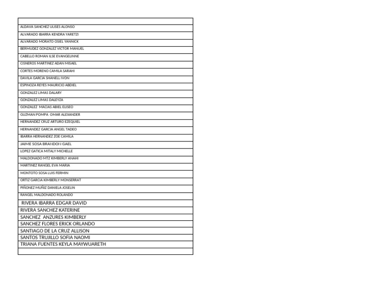 Student Names List 2023 | PDF