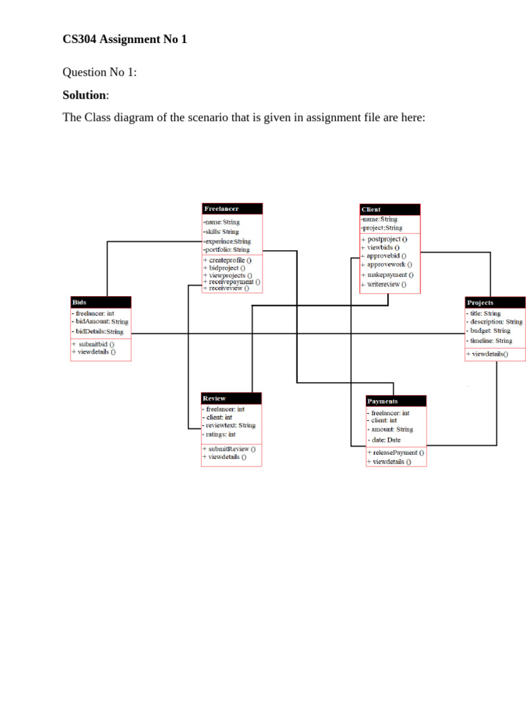 CS304 Assignment No 1 Solution | PDF