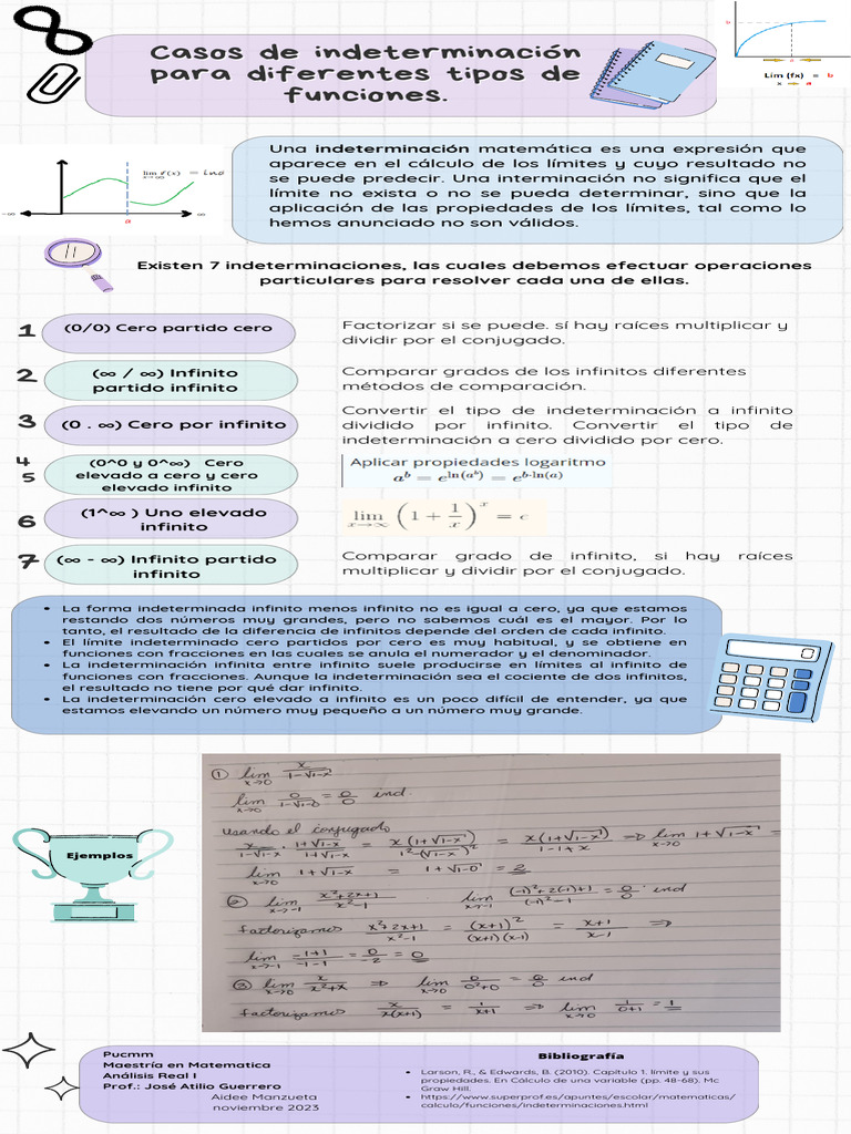 Infografia Indeterminaciones | PDF | infinito | División (Matemáticas)