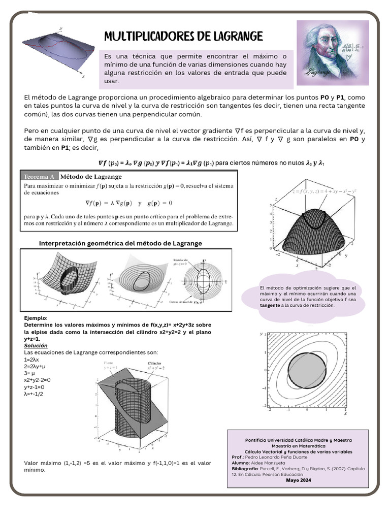 Infografia Multiplicadores de Lagrange | PDF | Curva | Tangente