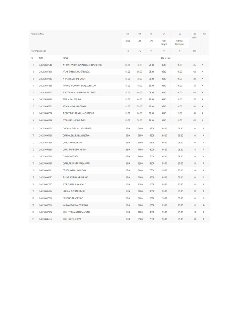 Analisis Visual - C-C | PDF