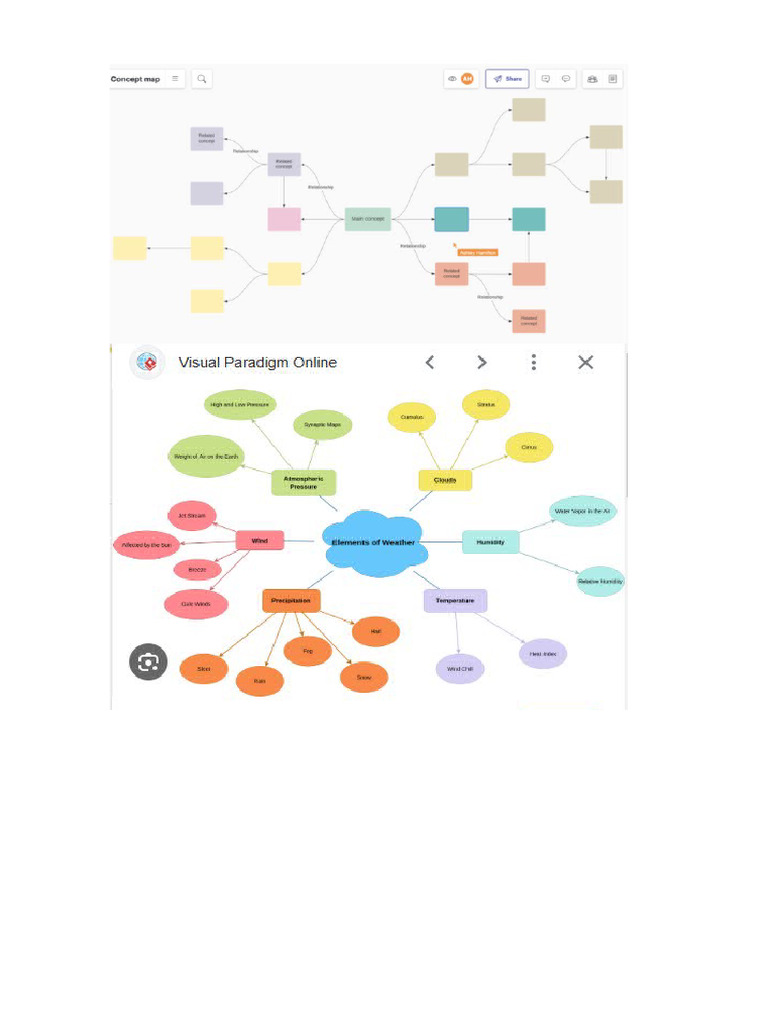 EJEMPLO MAPA CONCEPTUAL | PDF