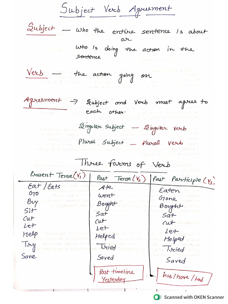 Subject Verb Agreement My Notes | PDF