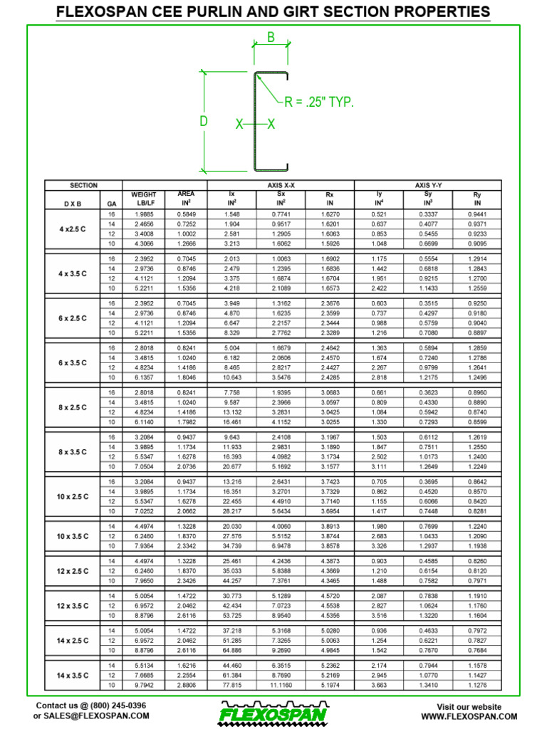 Section Properties1-Cee Prop | PDF