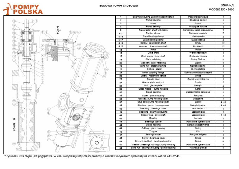 Czesci Do Pompy Srubowej Belin | PDF