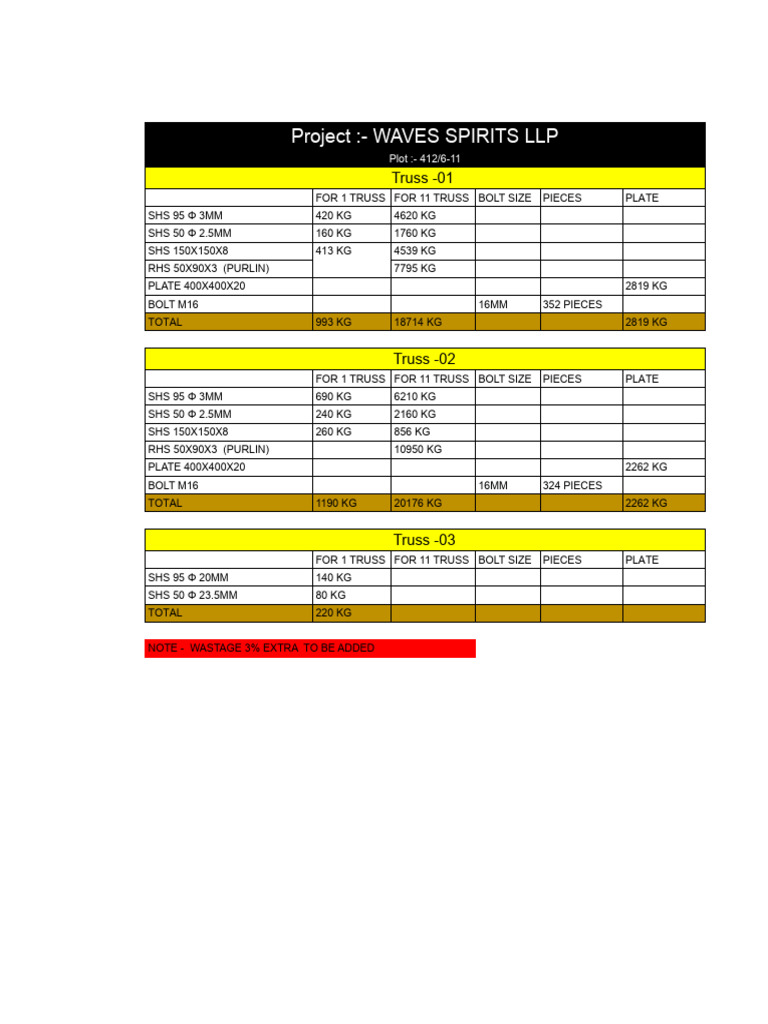 WSL - TRUSS BOQ - Sheet1 | PDF