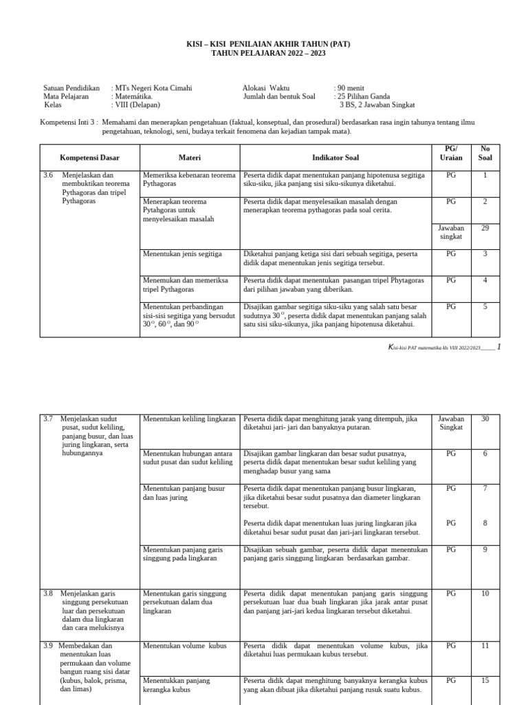 KISI-KISI PAT MATEMATIKA Kls VIII 2022-2023 | PDF