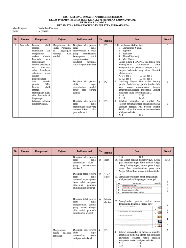 Kisi-Kisi SAS Pendidikan Pancasila SMT 1 | PDF