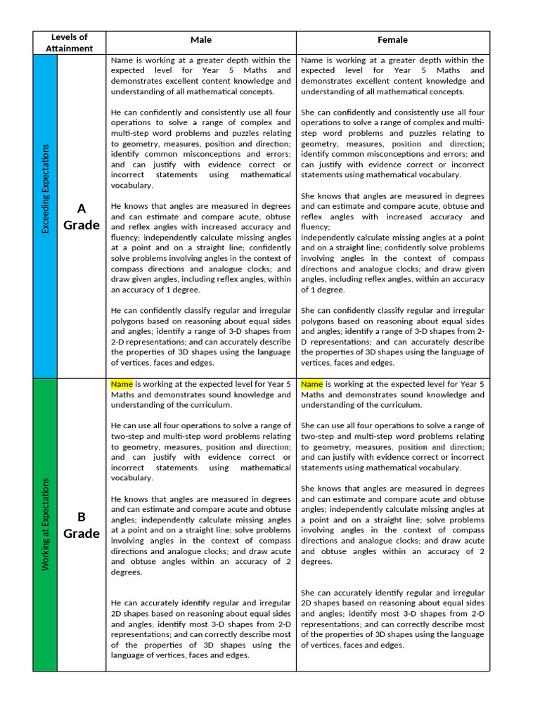 Year 5 Maths Attainment Levels | PDF | Mathematics | Shape