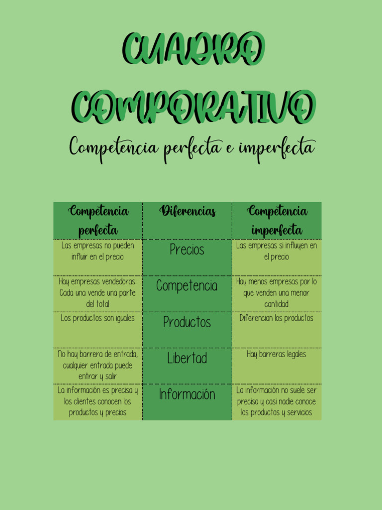 Competencia perfecta | PDF