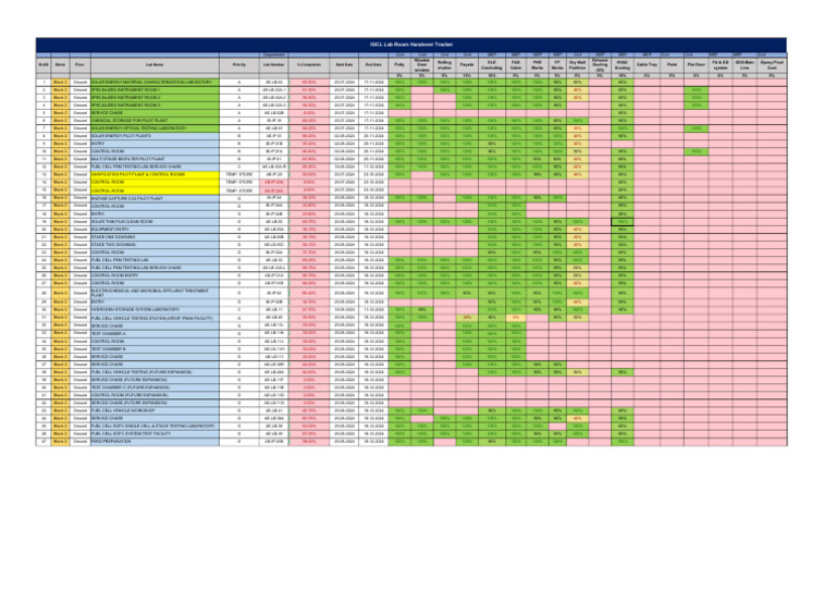 LabMatrix Internship Progress Report | PDF | Fuel Cell | Solid Oxide Fuel Cell