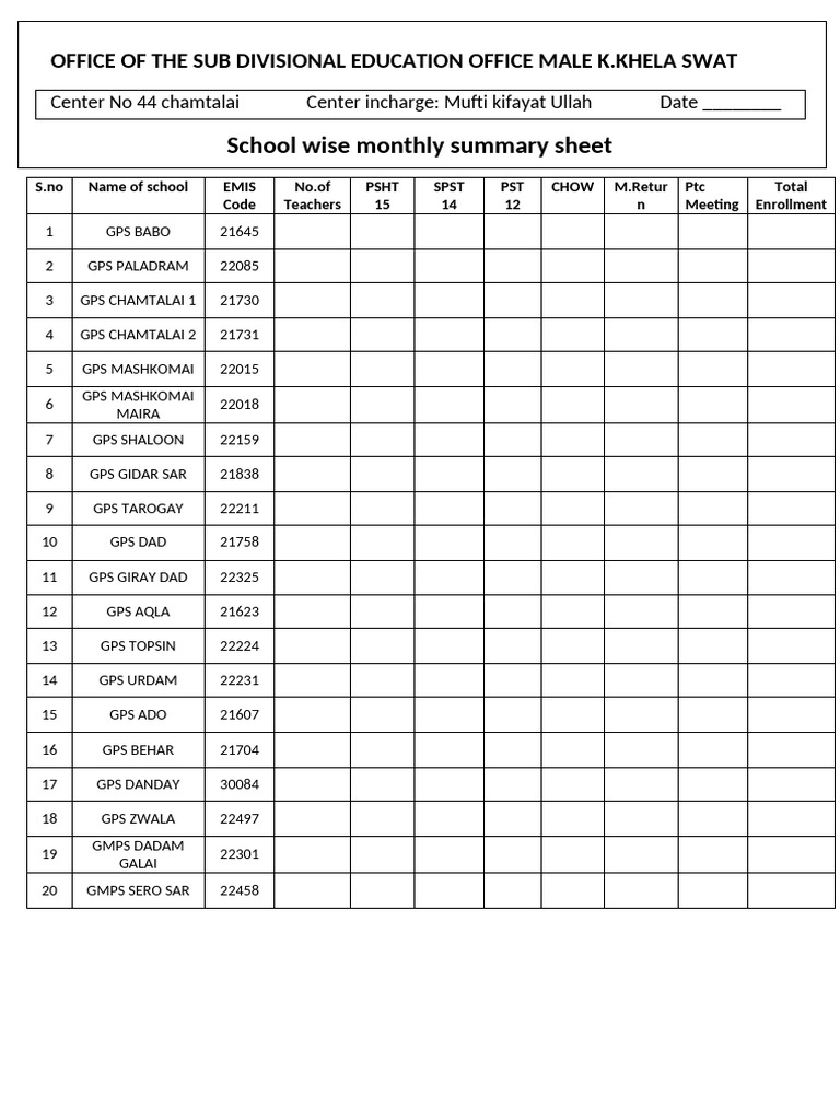 Center Incharge Mufti Sab | PDF