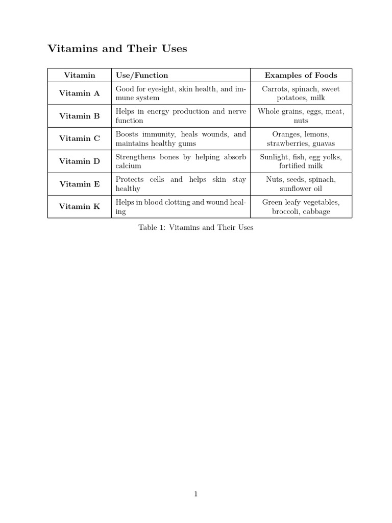vitamin | PDF