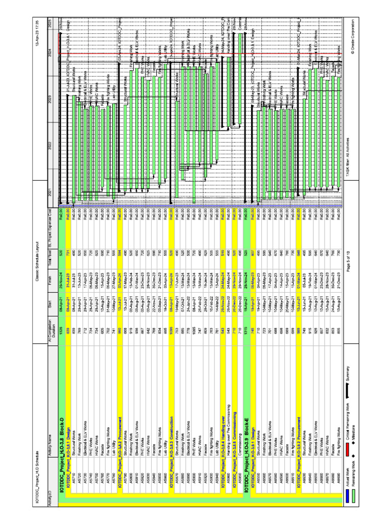 Delivery Schedule | PDF