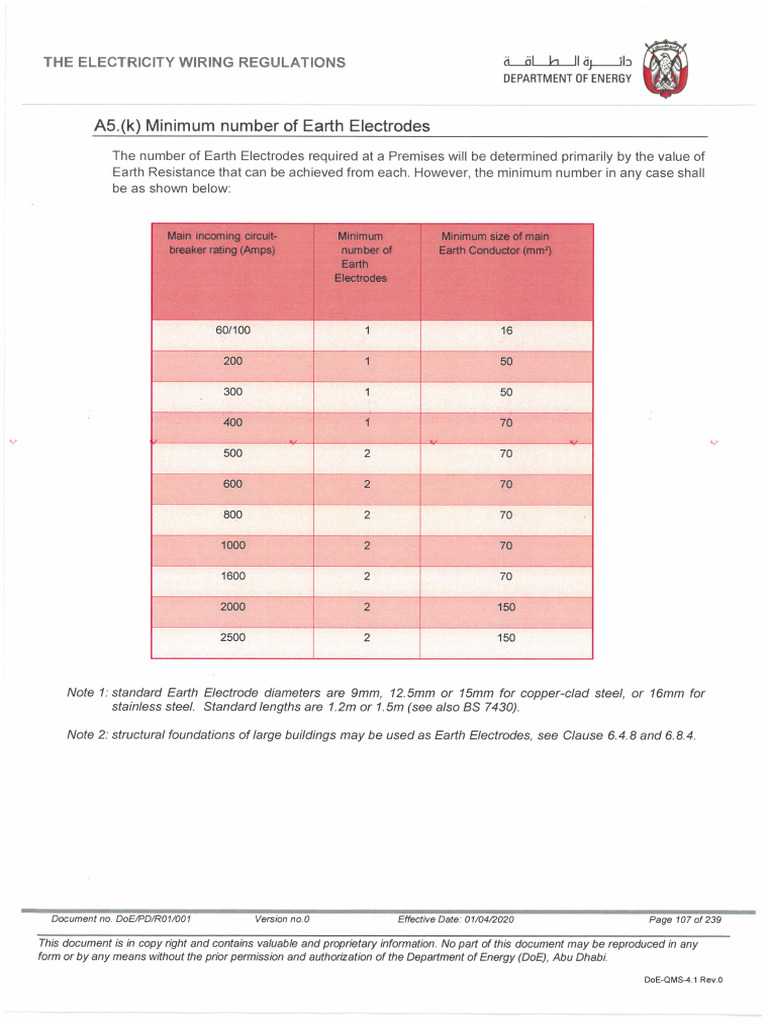 Addc Earth Electrodes Selection Chart | PDF