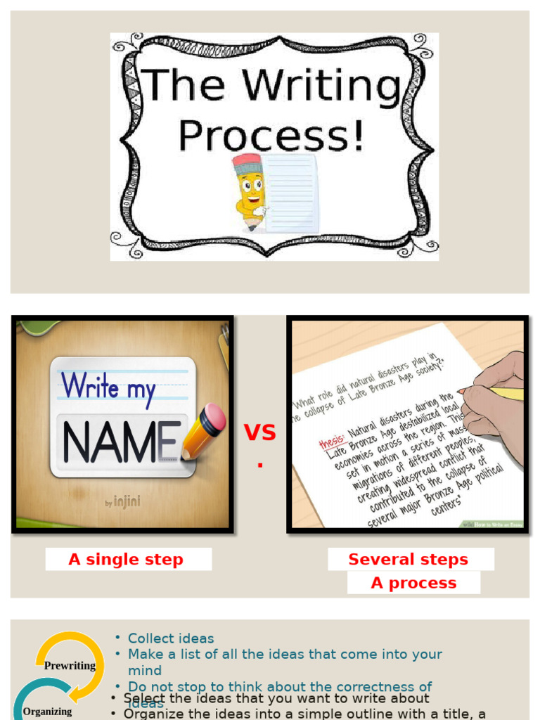 The Writing Process | PDF