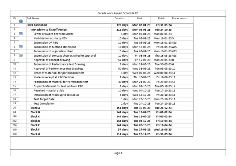 Facade Work Project Schedule Overview | PDF | Technical Drawing | Drawing
