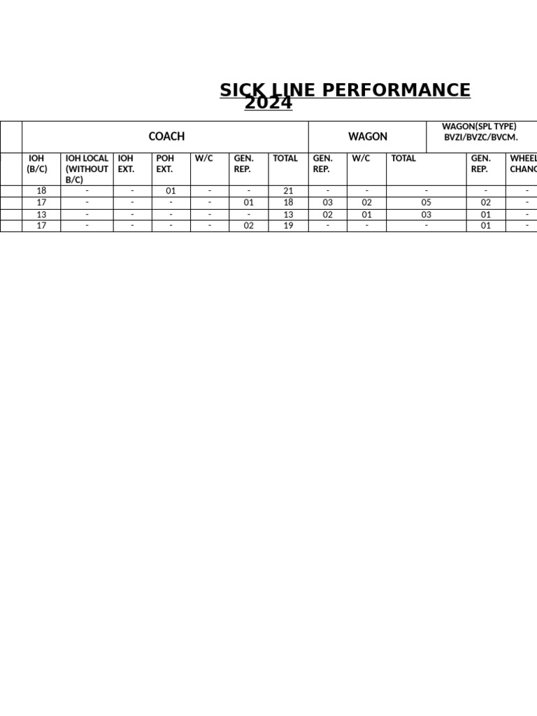 Sick Line Performance Metrics 2024 | PDF