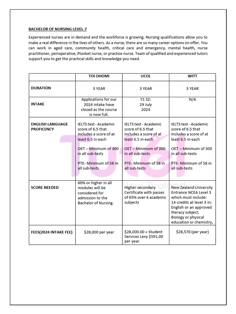 Bachelor of Nursing Level 7 | PDF | Nursing | International English ...