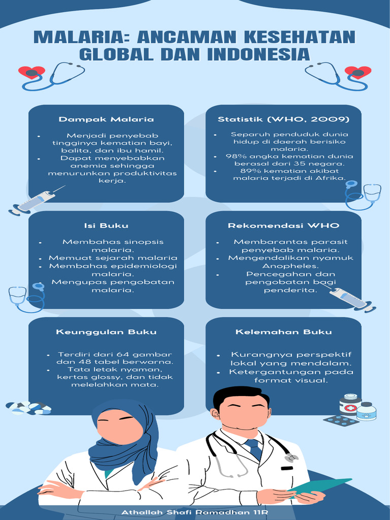 Infografis Atha 11R | PDF