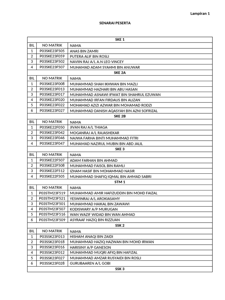 Senarai Nama Peserta - Lampiran 1 | PDF