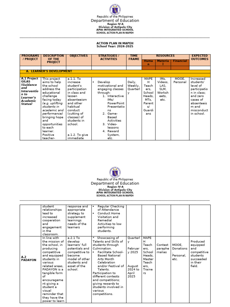 Action Plan in Mapeh (2024-2025) | PDF | Teachers | Learning