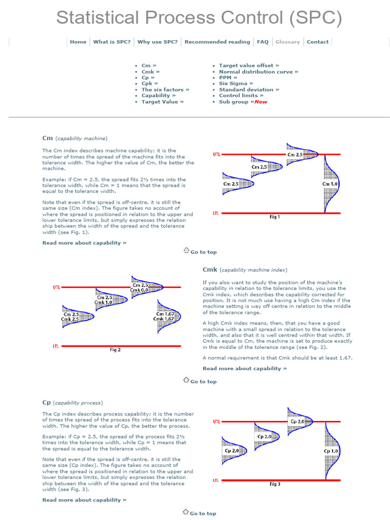 CP, CPK, CM, CMK, Control Limits | PDF | Engineering Tolerance | Standard Deviation