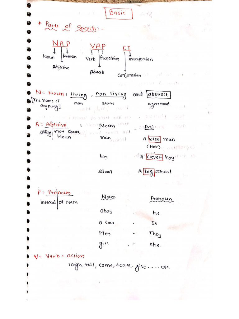 English Grammer Notes | PDF