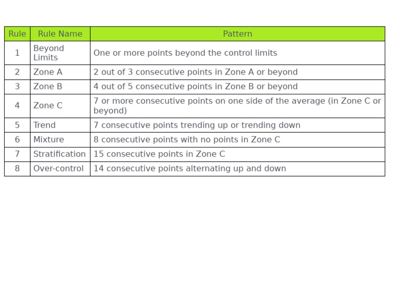 SPC Rules | PDF