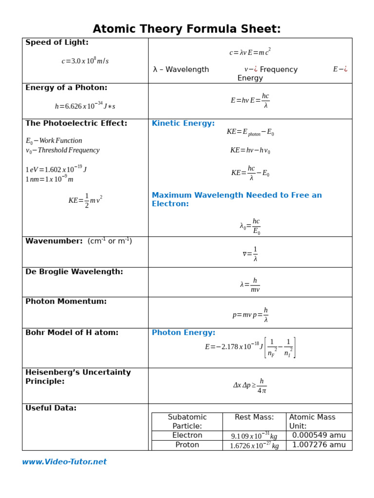 Atomic Theory Formula Sheet | PDF | Electron | Photon