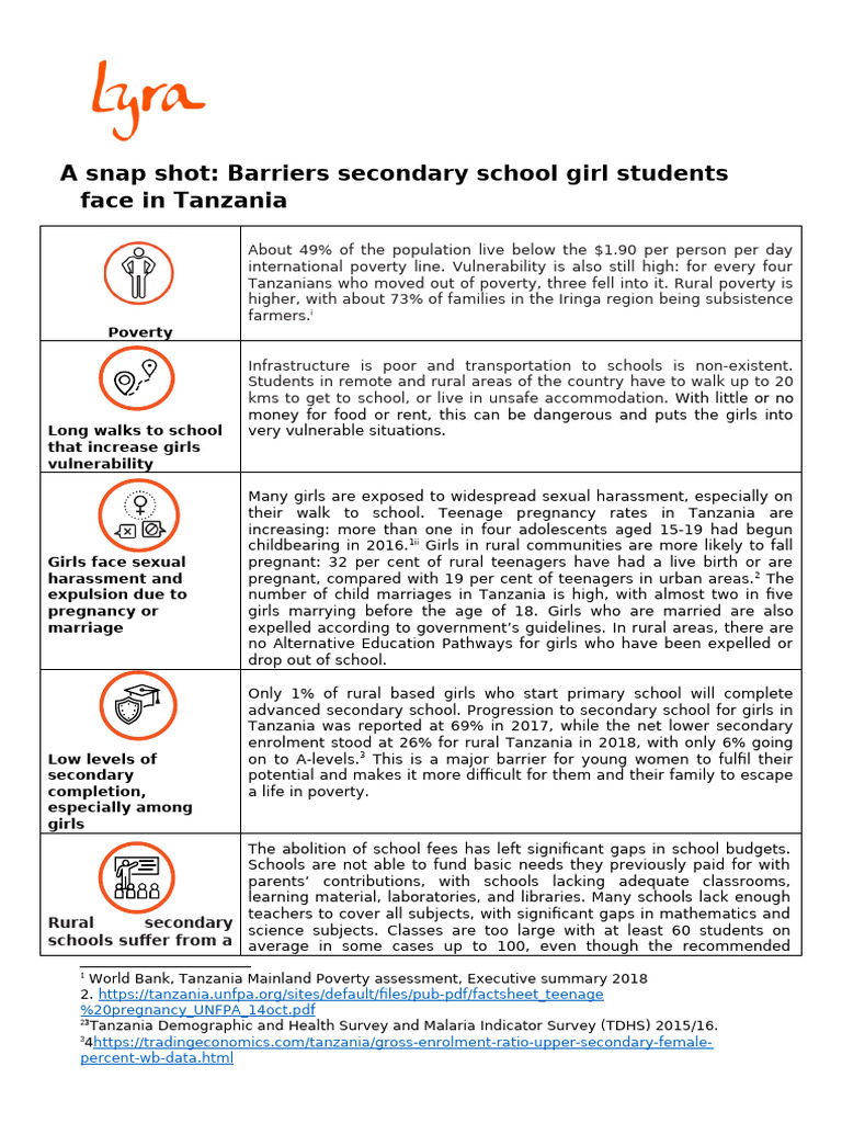 A+snap+shot+barriers+secondary+school+girl+students+face+in+Tanzania ...