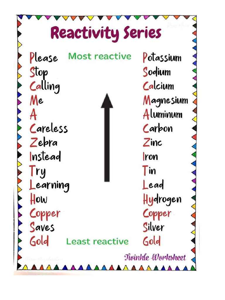 Reactivity Series | PDF