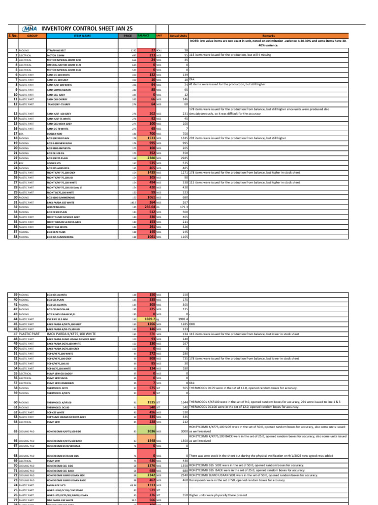 Cooler Items | PDF | Screw | Equipment