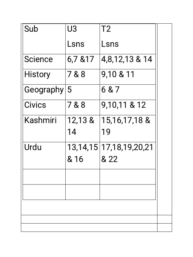 Class 8th Syllabus | PDF