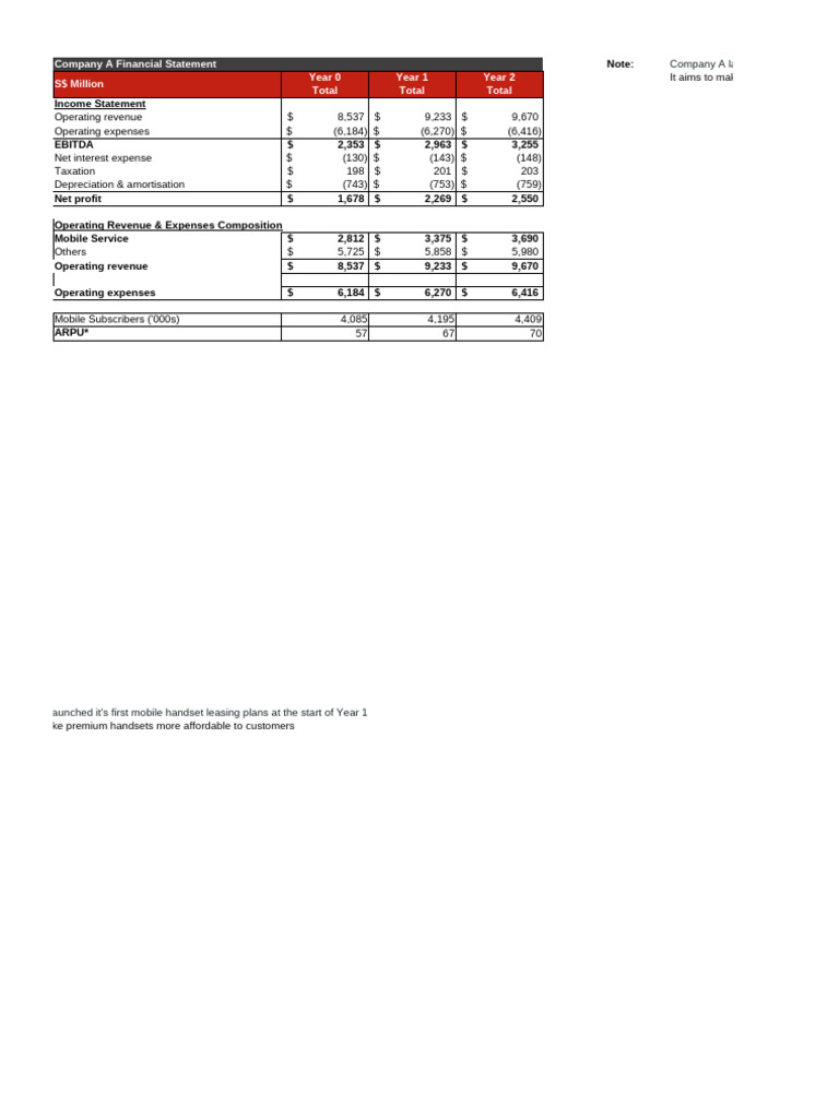 BCG Forage Core Strategy - Telco (Task 2 Additional Data) | PDF | Expense | Income Statement