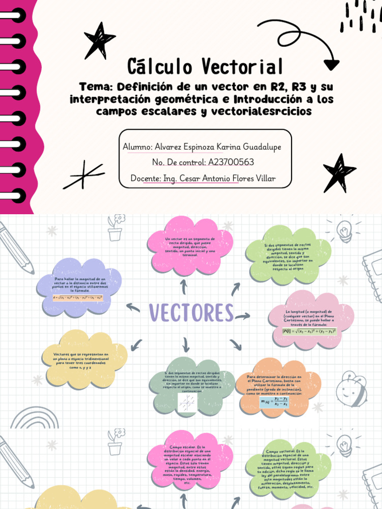 Cálculo Vectorial. Definición de Un Vector en R2, R3 y Su ...