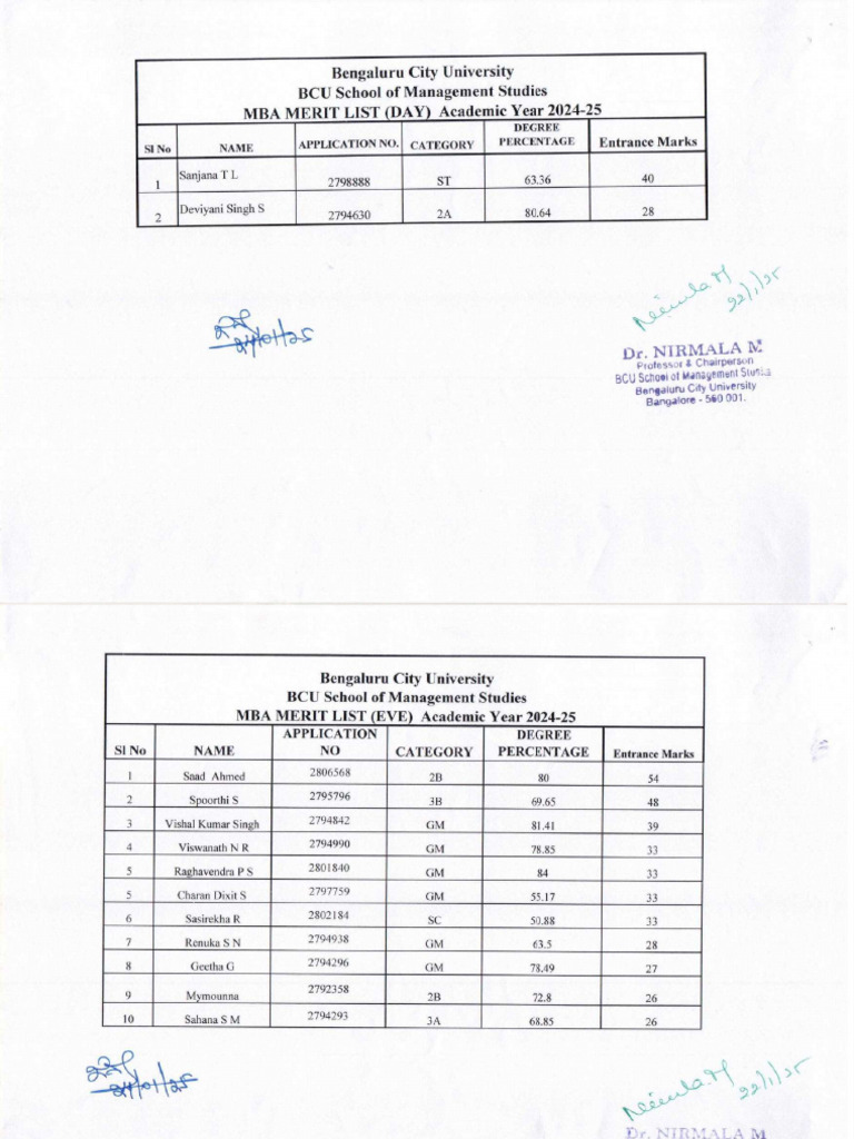MBA (Day and Evening) Final Merit List | PDF