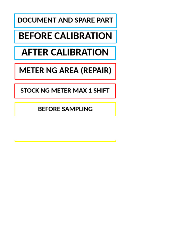 Calibration and Repair of Meters | PDF