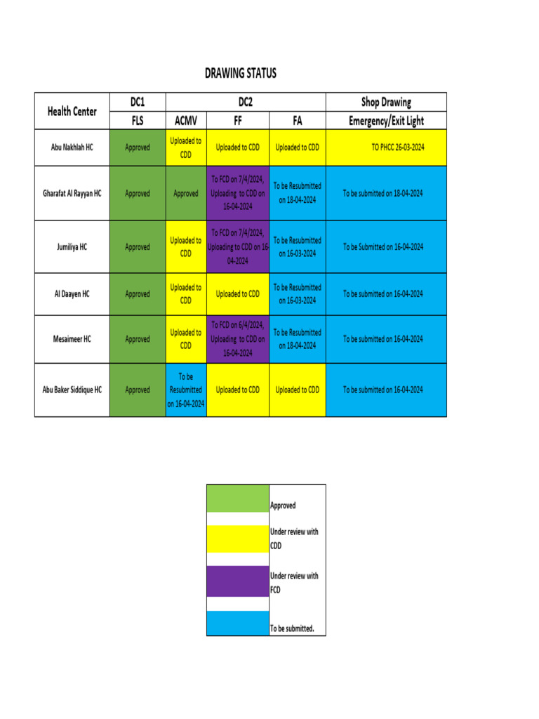 Drawing Submission Summary | PDF