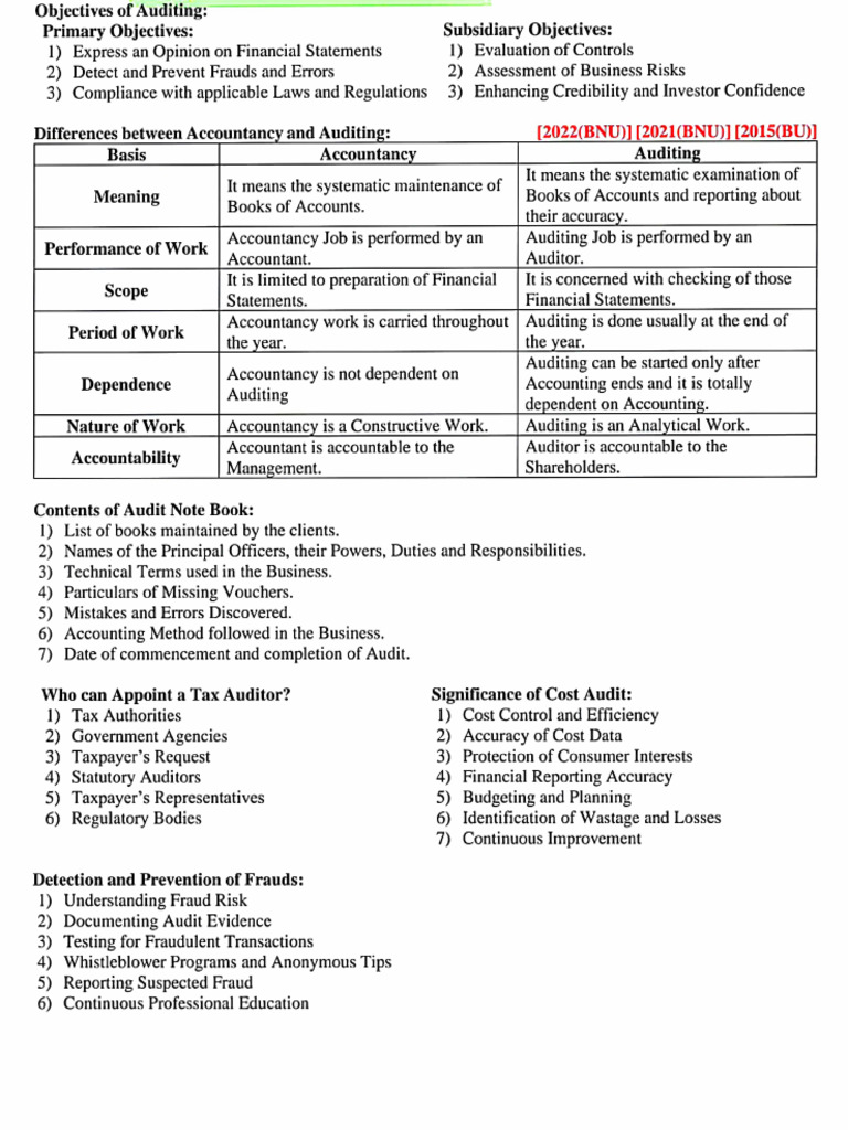 PPA Key Points Notes-1(1) | PDF