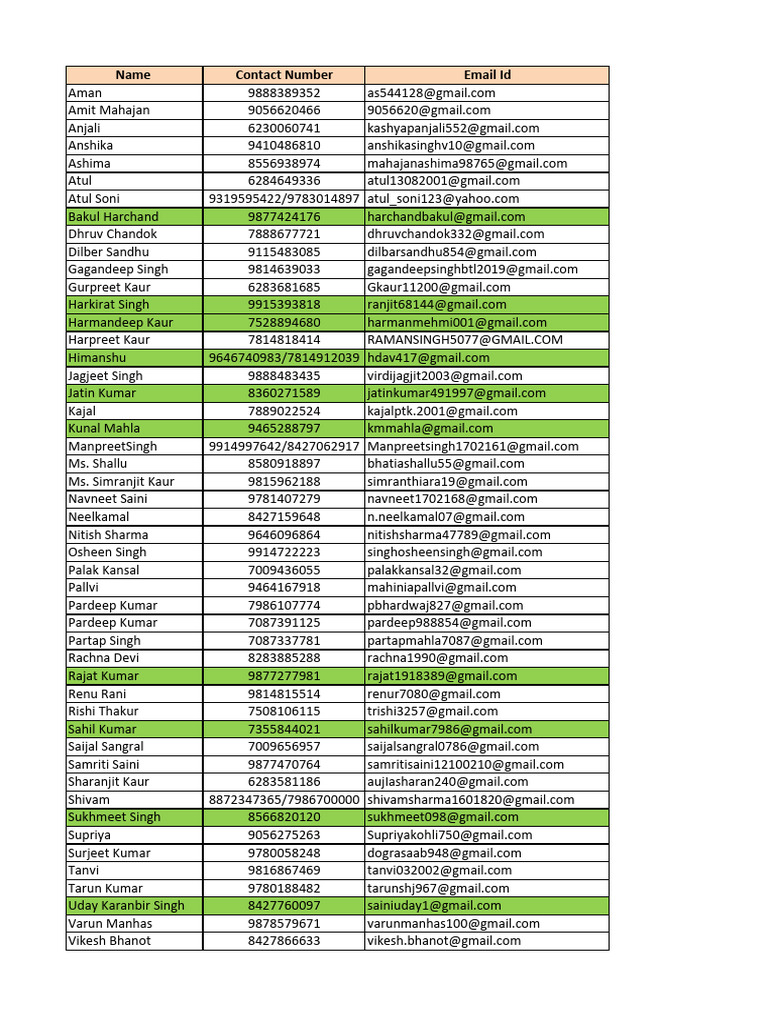 Jamkash Vehicleades Recruitment Drive – Round 1 Result_Pathankot | PDF ...