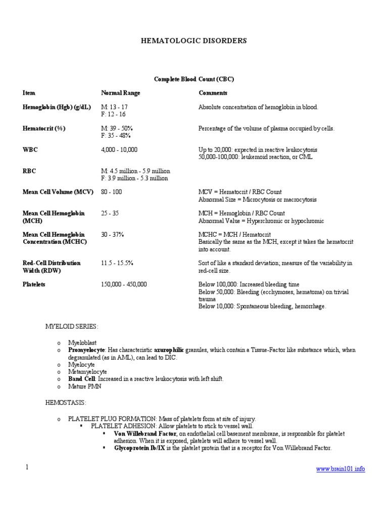Path Hematology Review | PDF