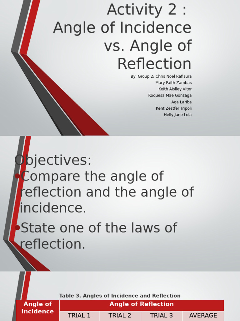 Angle of Incidence vs. Angle of Reflection | PDF