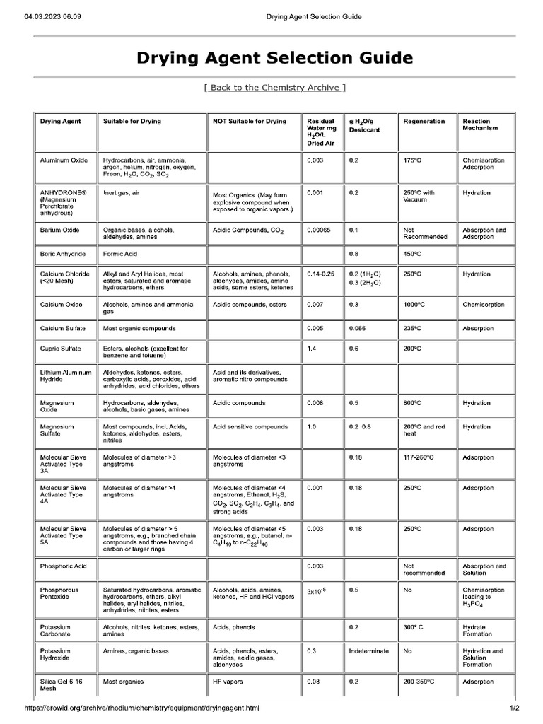 Drying Agent Selection Guide | PDF