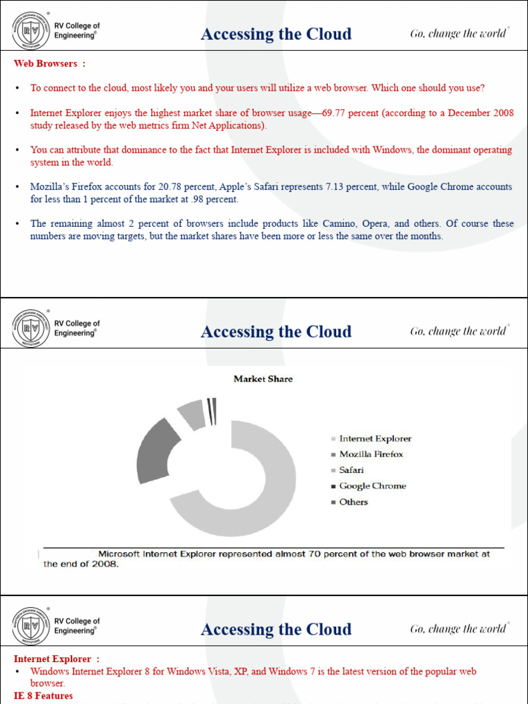 CC Unit3 2024 Class4 | PDF | Safari (Web Browser) | Internet Explorer