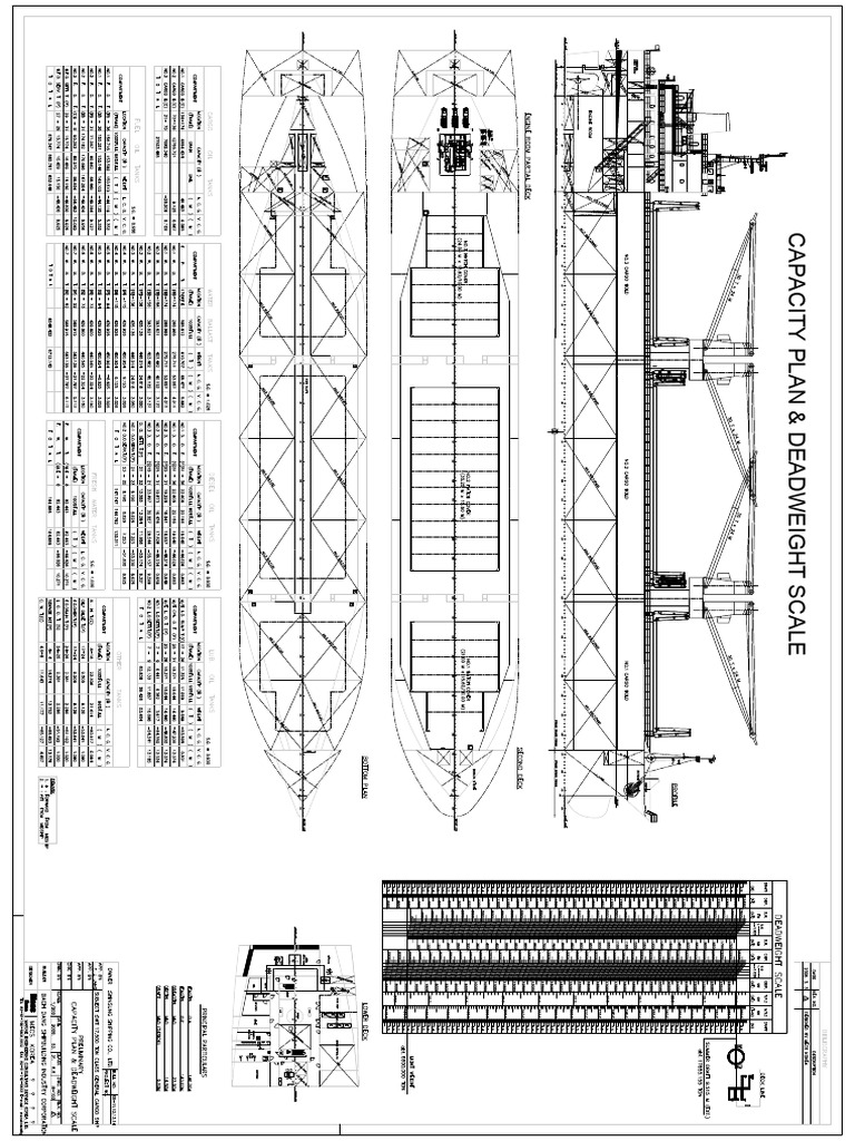 Capacity Plan | PDF