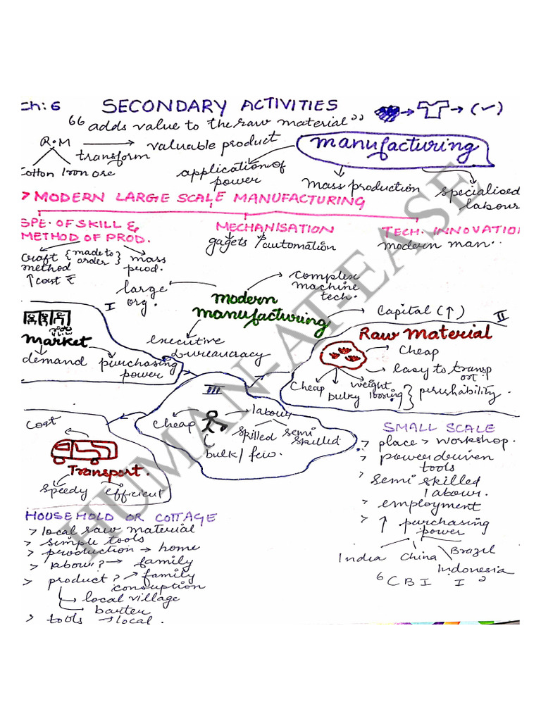 Secondary Activities. | PDF