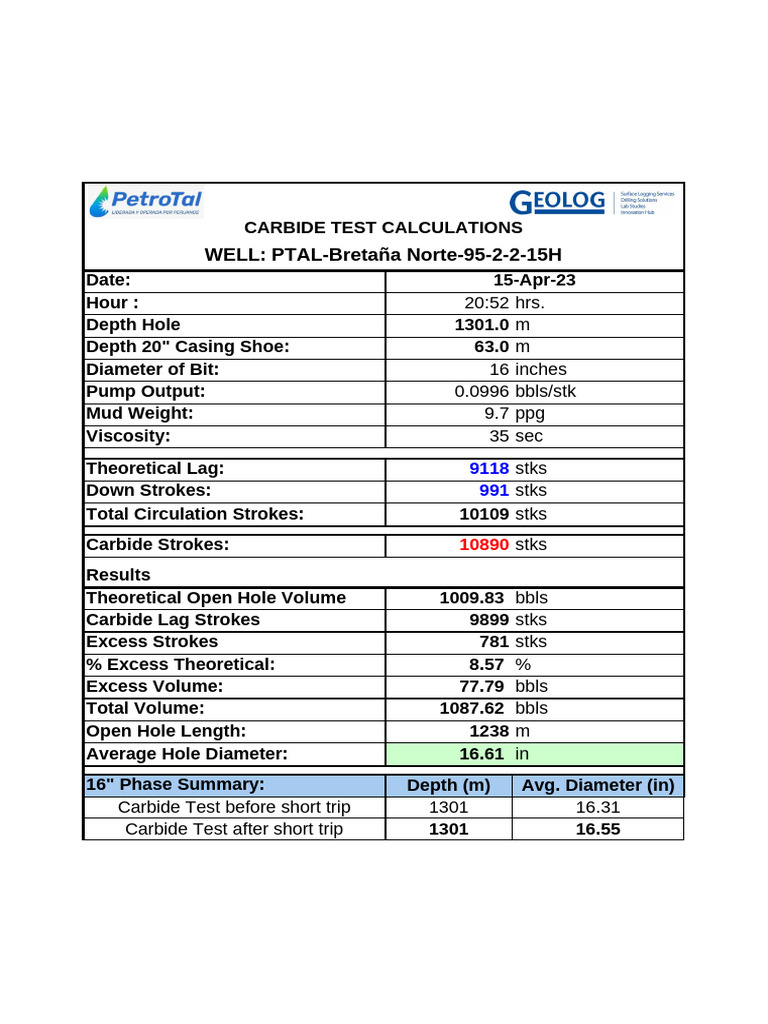 Carbide Test Calculations Geolog | PDF