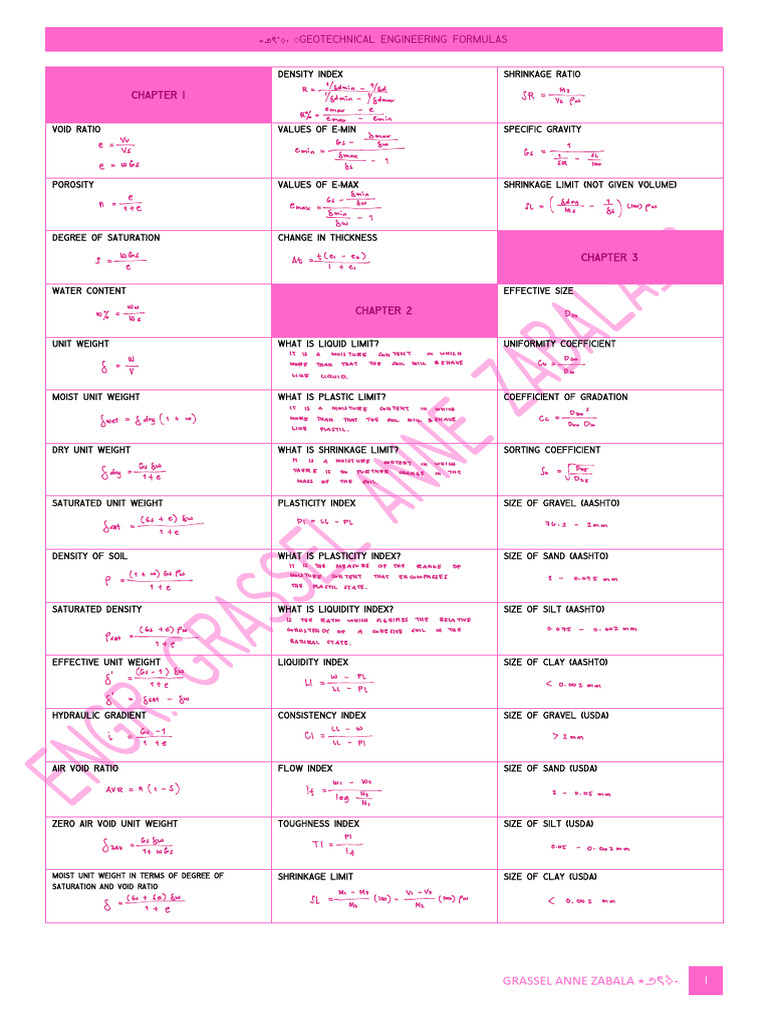 Updated Geotech Formulas | PDF | Soil Mechanics | Deep Foundation