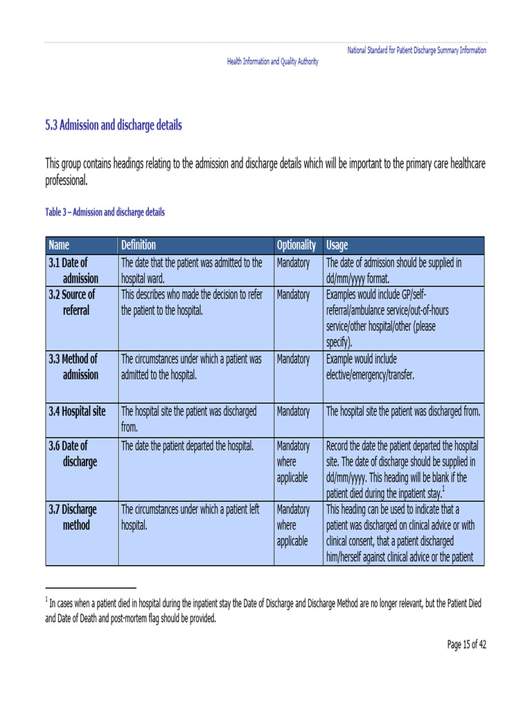 National Standard Patient Discharge Summary - 15 | PDF | Patient | Hospital